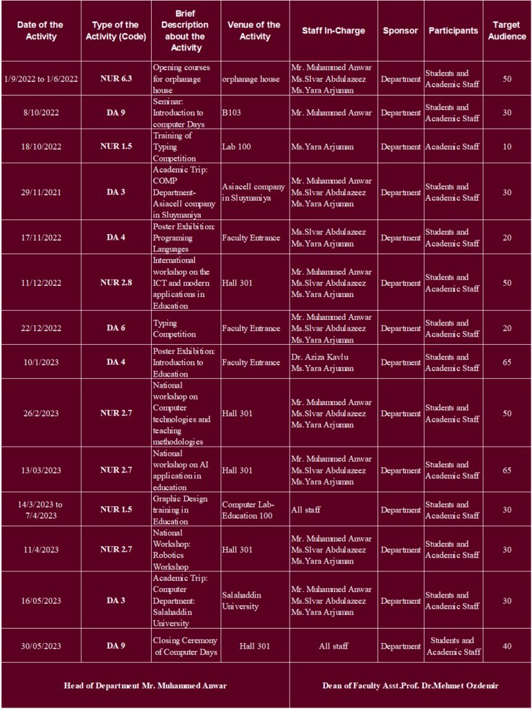 Departmental Activities | Computer Education Department TIU