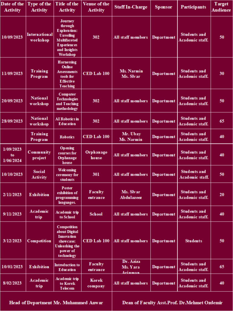 Departmental Activities | Computer Education Department TIU