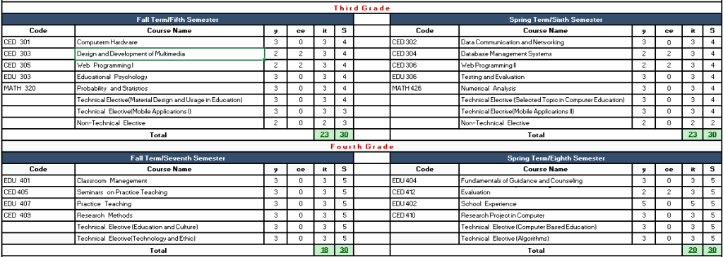 Curriculum | Computer Education Department TIU