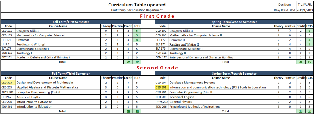 Curriculum | Computer Education Department TIU
