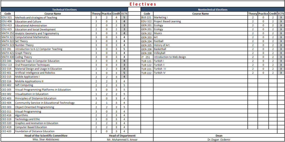 Curriculum | Computer Education Department TIU