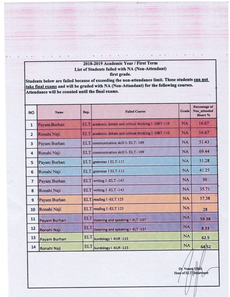 ELT 1 NA List - ELT Department TIU TISHK INTERNATIONAL UNIVERSITY