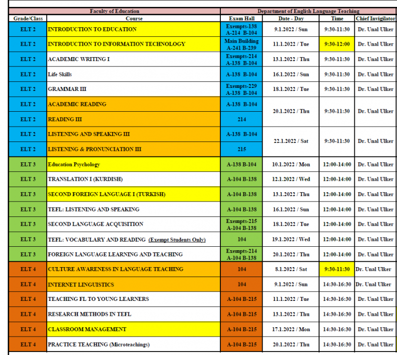 ELT Final Examinations Schedule | ELT Department TIU