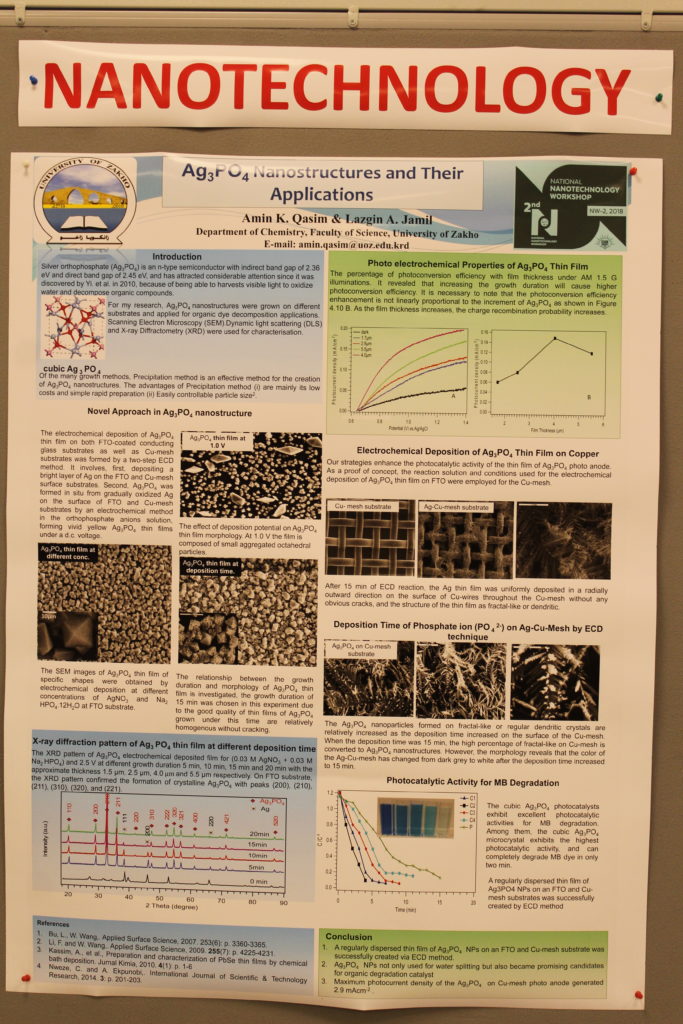 2nd National Workshop on Nanotechnology : Poster Presentation Session ...