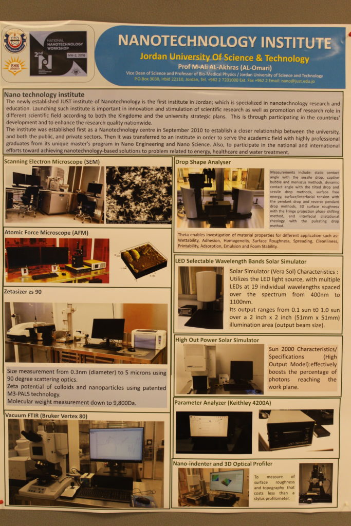2nd National Workshop on Nanotechnology : Poster Presentation Session ...